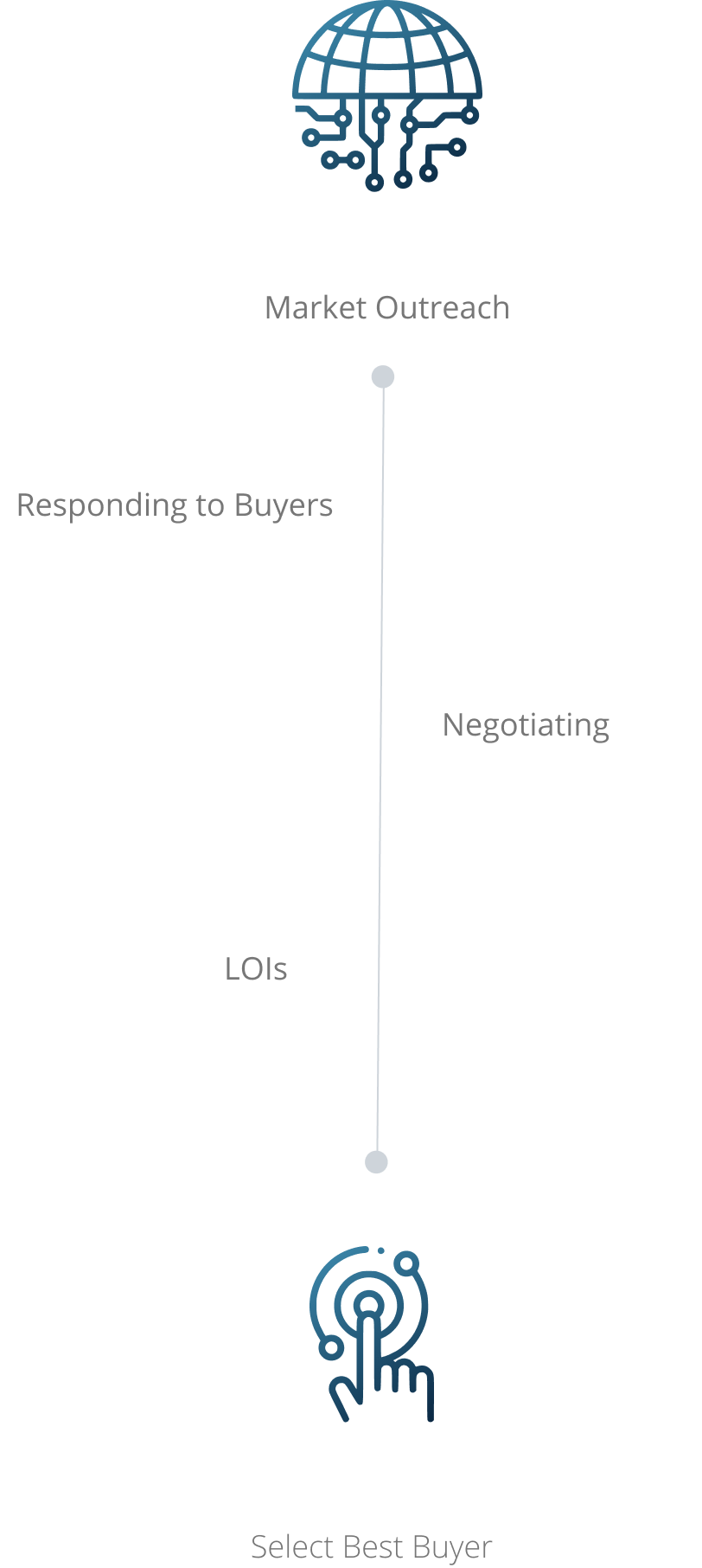 First Choice Business Brokers | Gov Con Mergers and Acquisitions