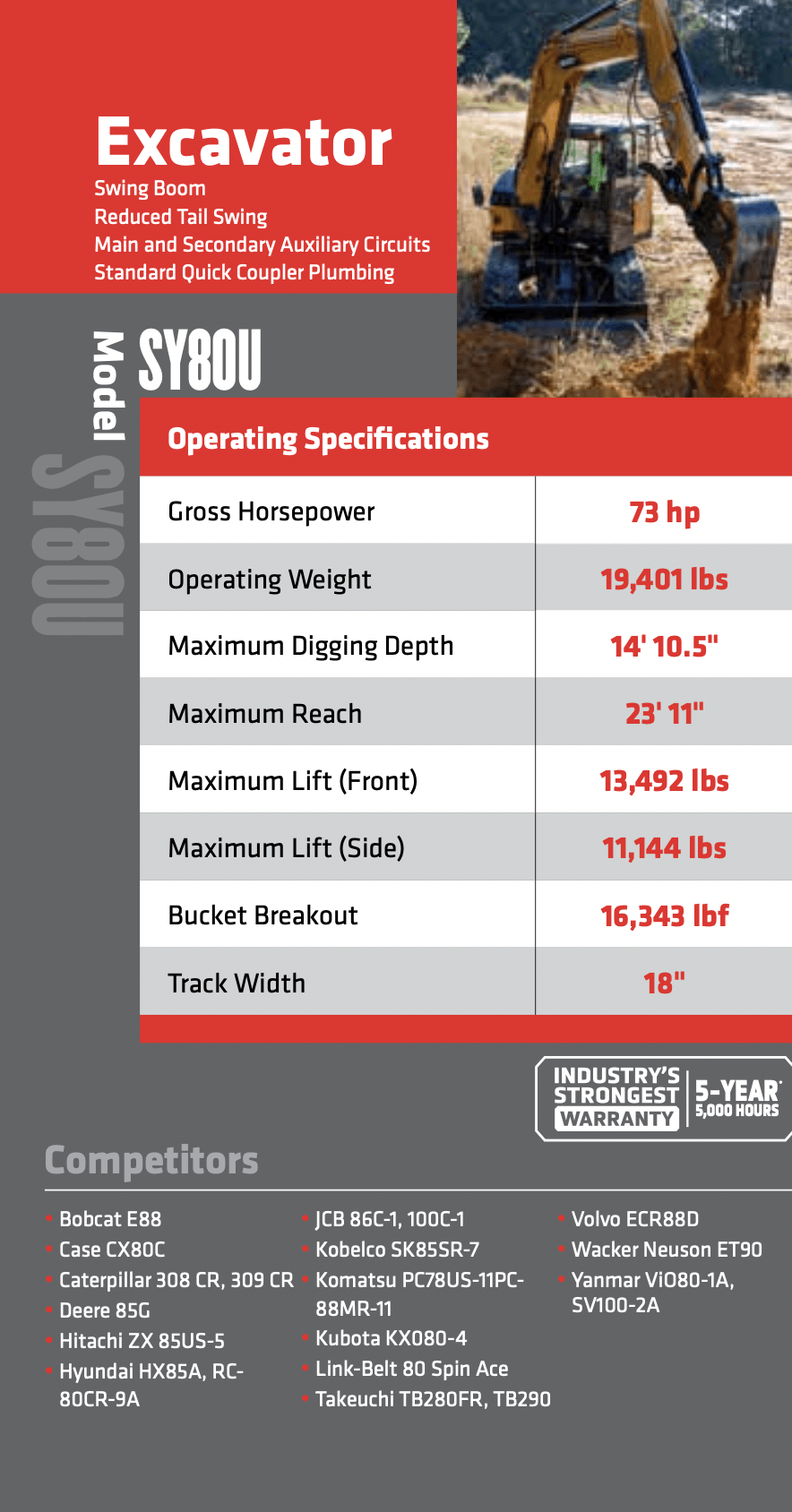 SANY Compact Excavators