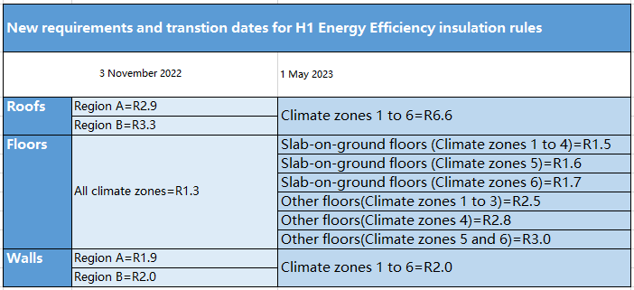 PGF Limited | Auckland NZ | Insulation
