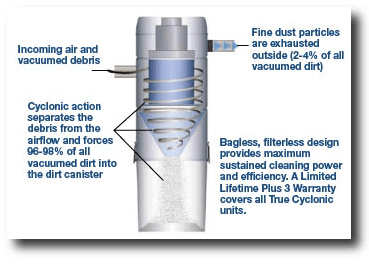 Central Vacuums | Columbia MO