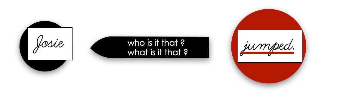 Unlocking the Magic of Language: Montessori Sentence Analysis