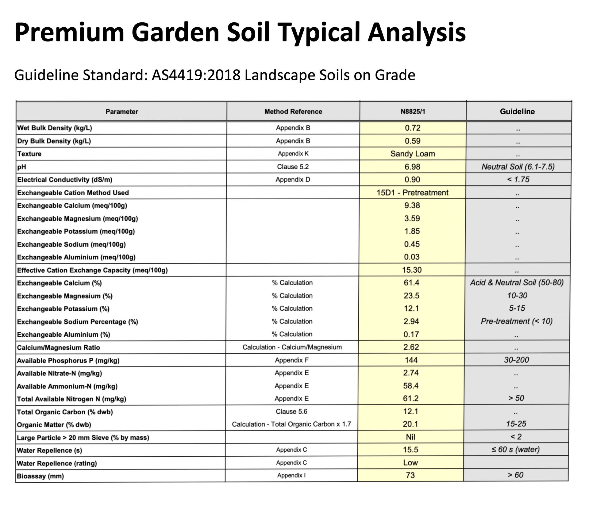 Premium Garden Soil
