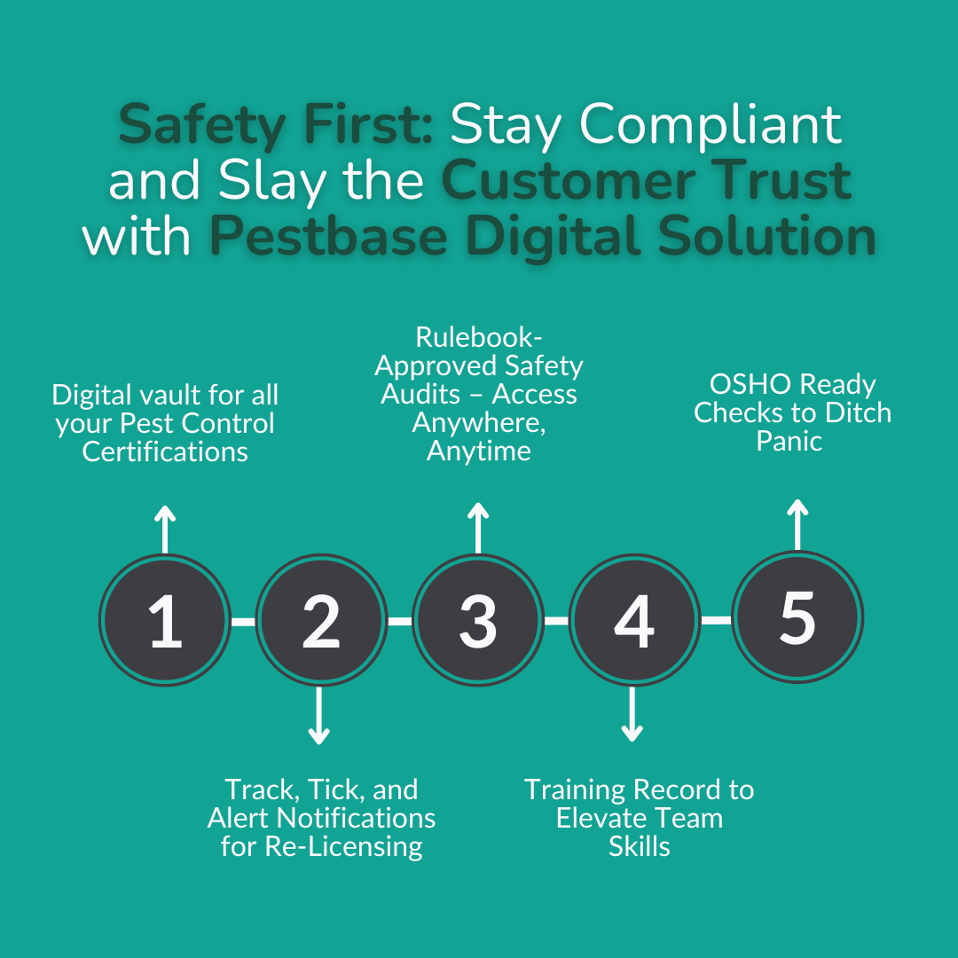 Top Pest Control Compliance Software: Automate Safety