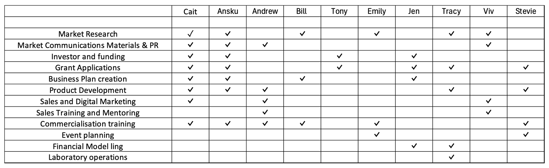 SSC Team Expands!