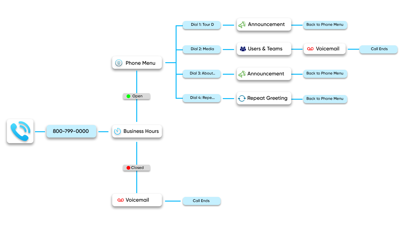 12 Steps To Install a VoIP Phone System Installation Checklist