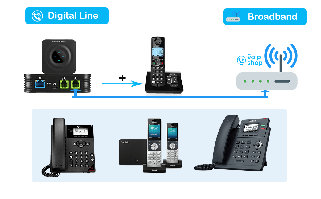 Digital Landline | Internet Landline Phone | The VoIP Shop