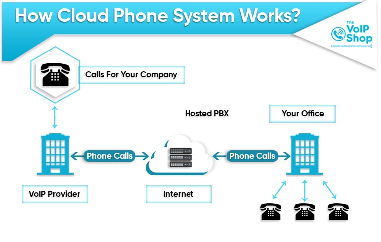 Best Cloud Phone Systems in the UK Small Business (2026 Guide)