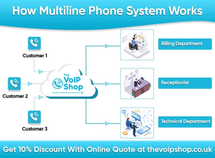 Best 5 Multi-line Phone Systems for small Business 2025