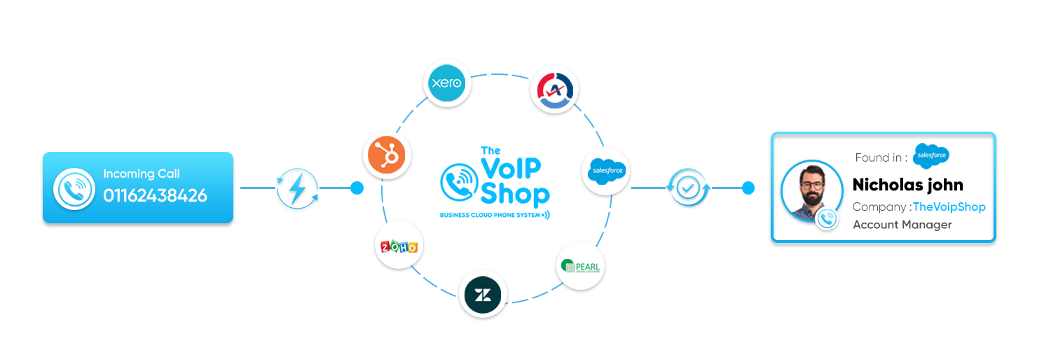 VoIP CRM Phone System Integration - The VoIP Shop