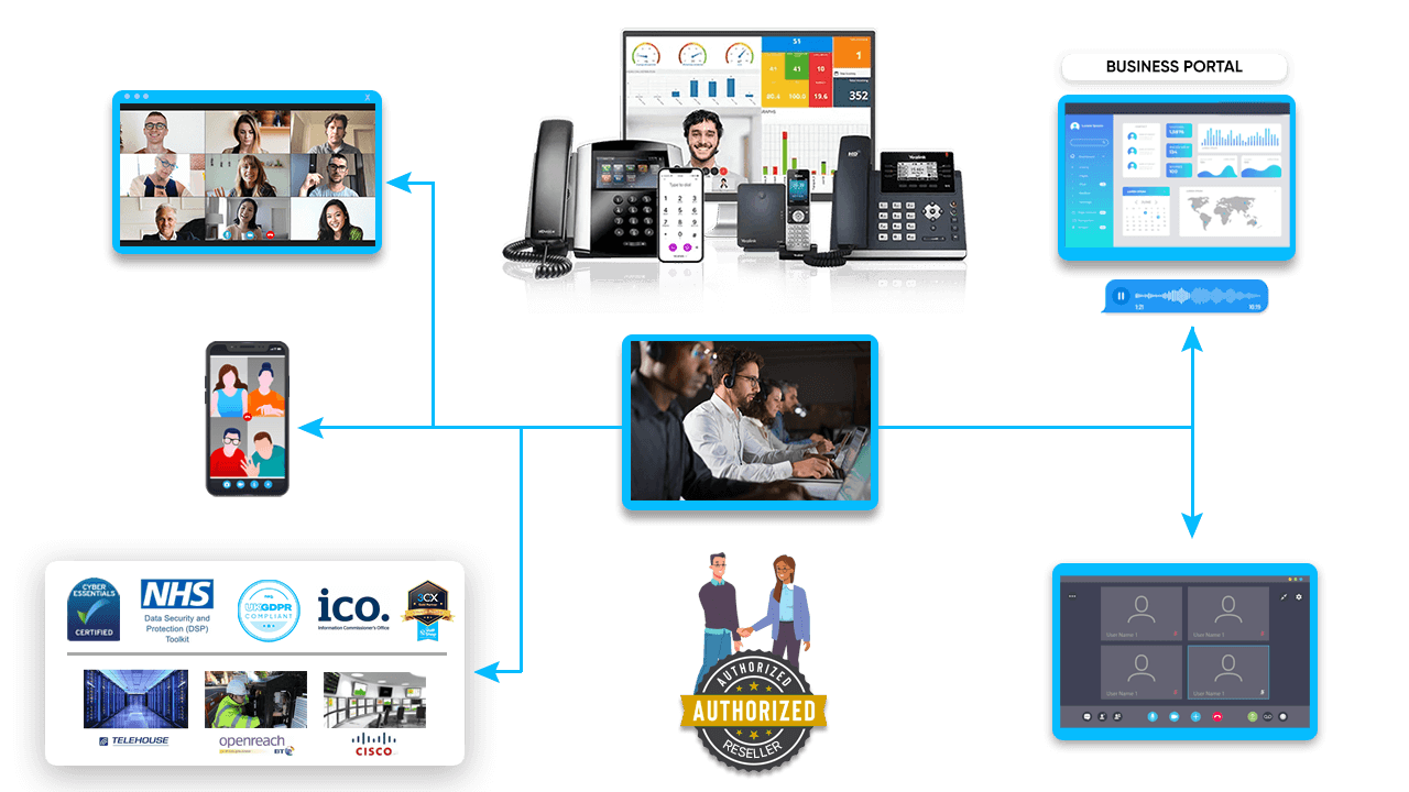 Become Trusted VoIP Reseller in UK - From The VoIP Shop
