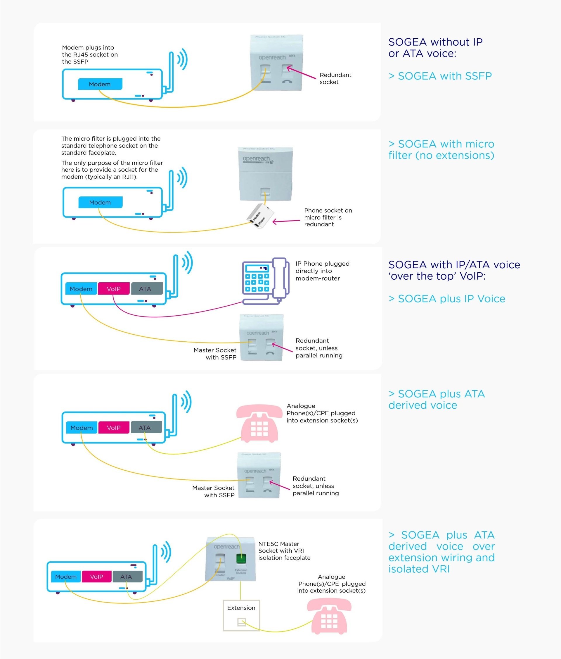 Best SOGEA Business Broadband and Phone Deals | The VoIP Shop