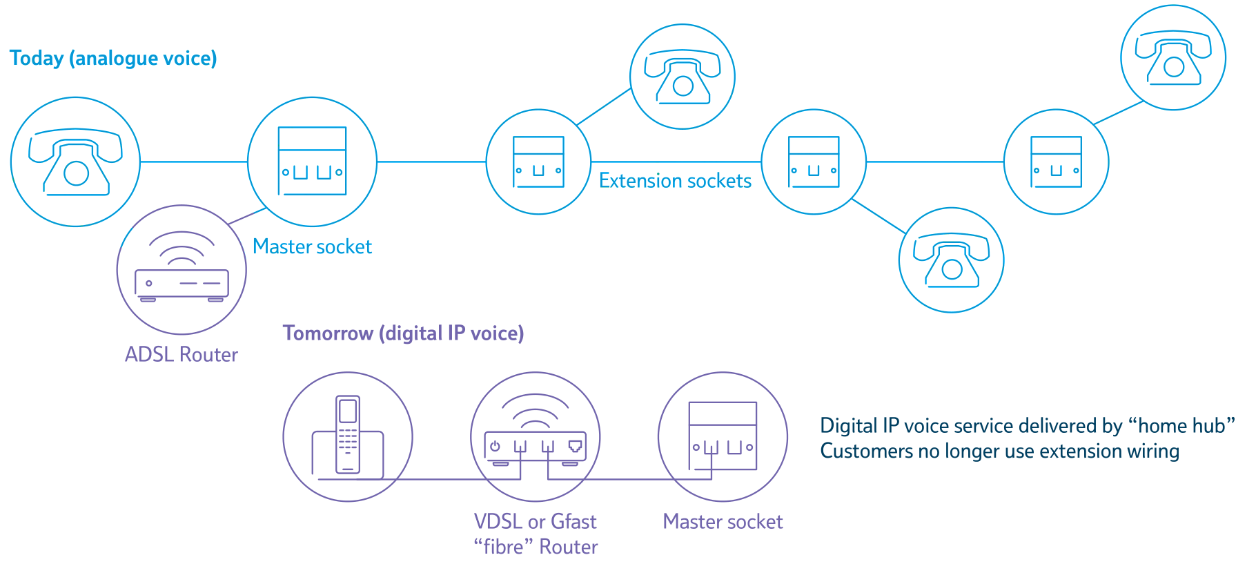 Best SOGEA Business Broadband and Phone Deals | The VoIP Shop