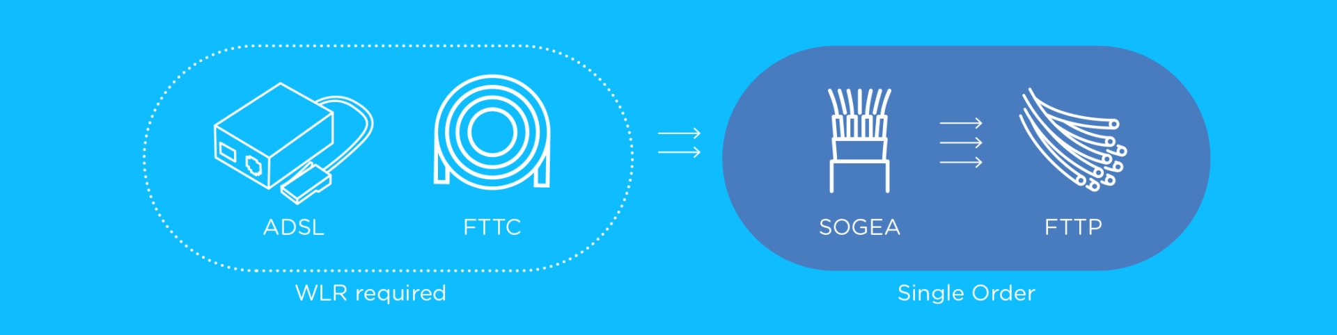 The All-IP Future VoIP Phone Systems Provider | The VoIP Shop Ltd