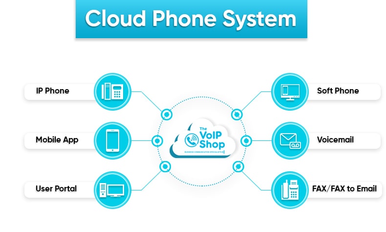Best Cloud Phone Systems in the UK Small Business (2026 Guide)