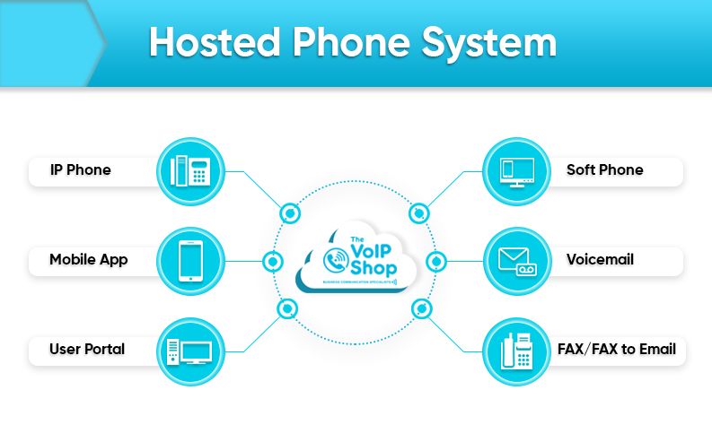 Hosted Phone System Solutions for Seamless Business Communications