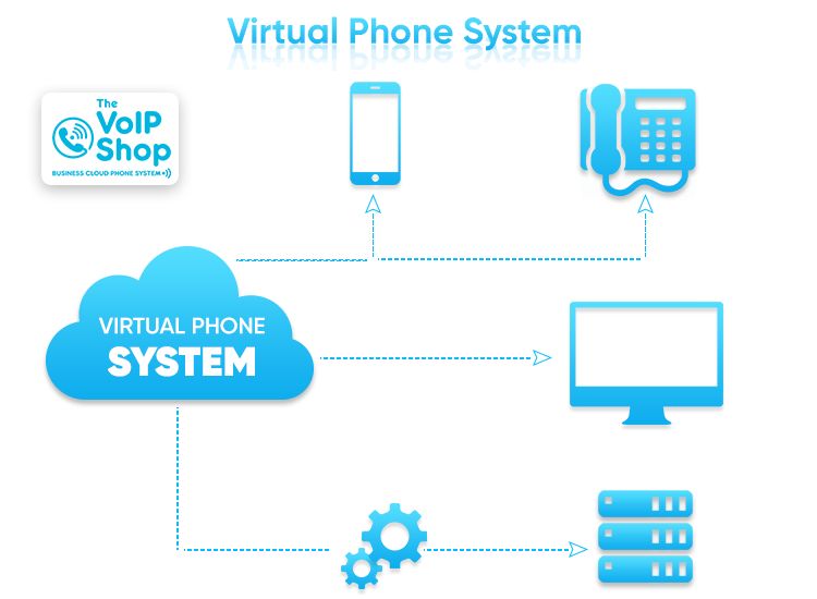Virtual Phone System UK