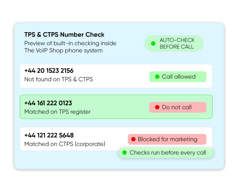 TPS & CTPS Number Checking Phone System | The VoIP Shop