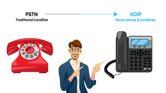 Best Home Phone & Landline Deals | Compare Plans UK