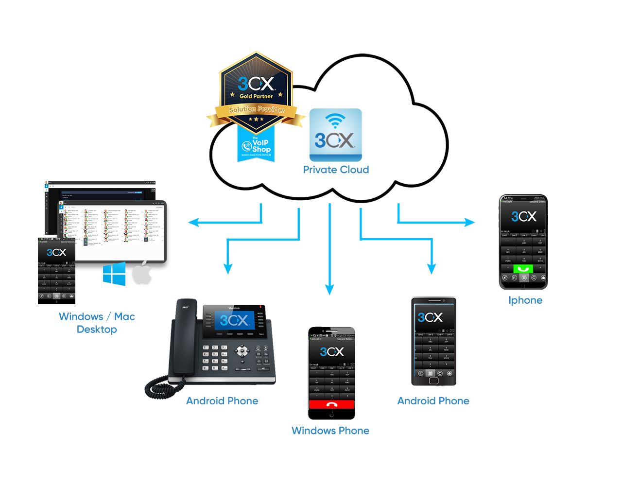 Enhance Your Communication with 3CX IP PBX | PBX System | IP PBX