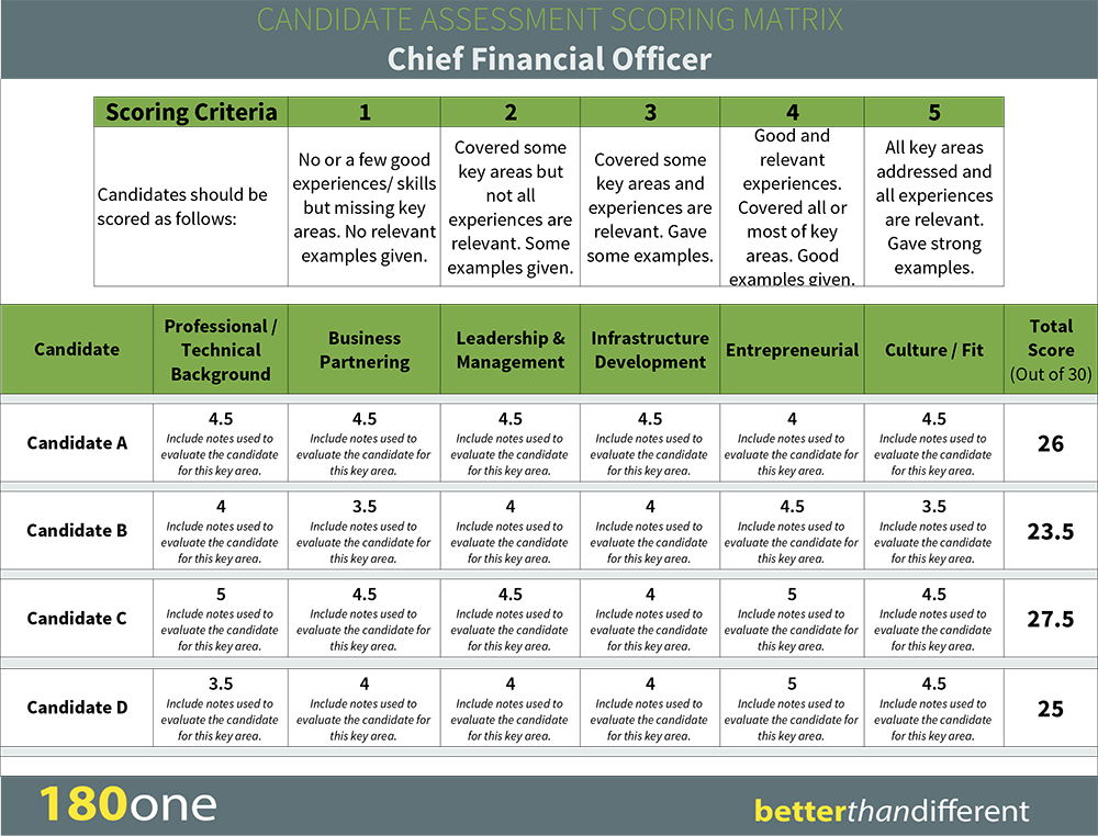 Breaking Down the Recruiting Brick Wall: Evaluating & Selecting Candidates