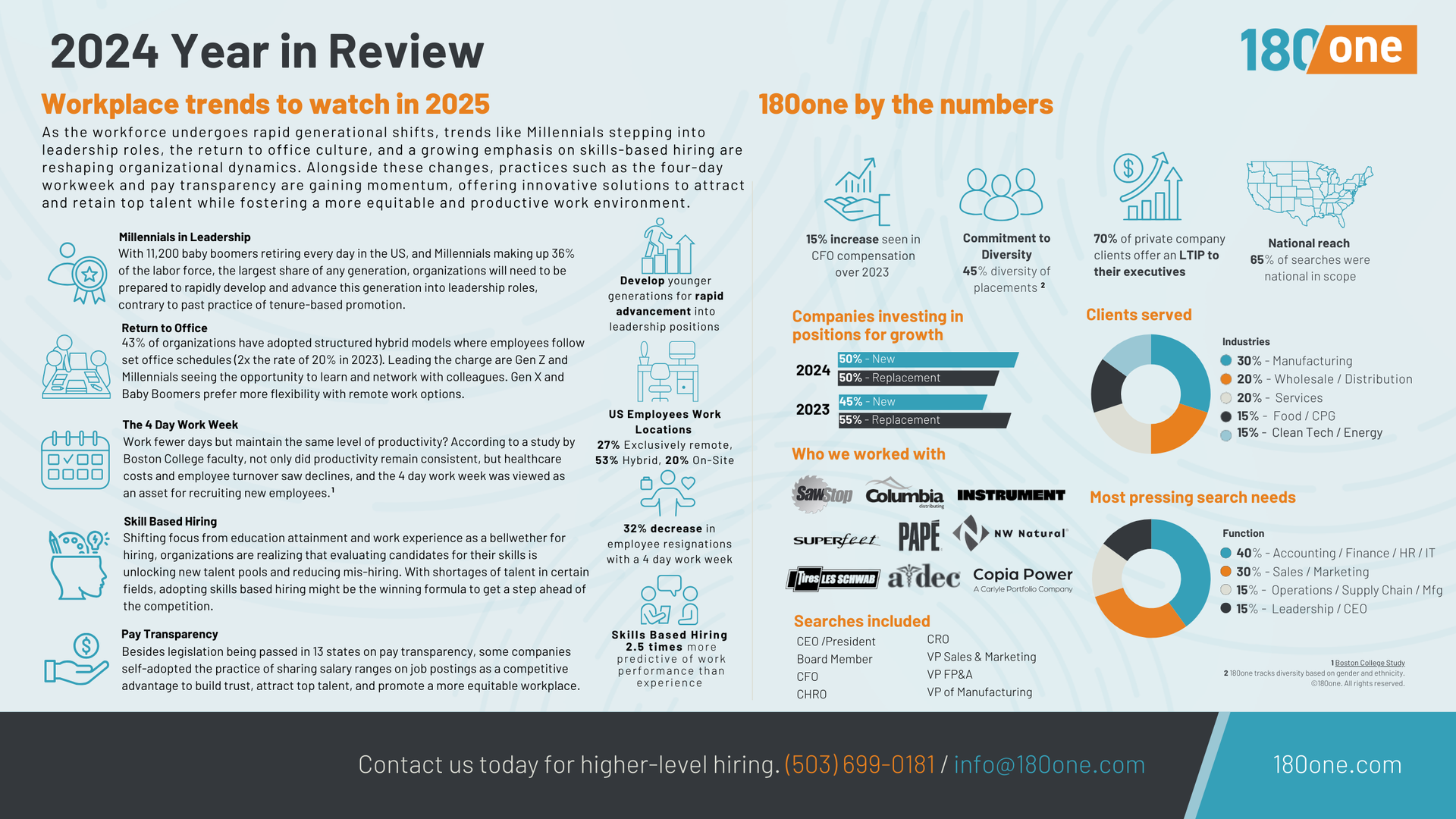 180one's Year in Review: 2024