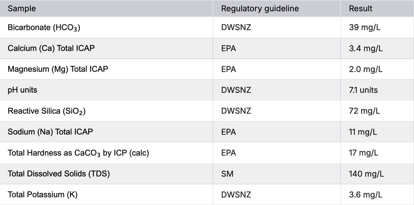 Otakiri New Zealand Artesian Water | Purified by nature