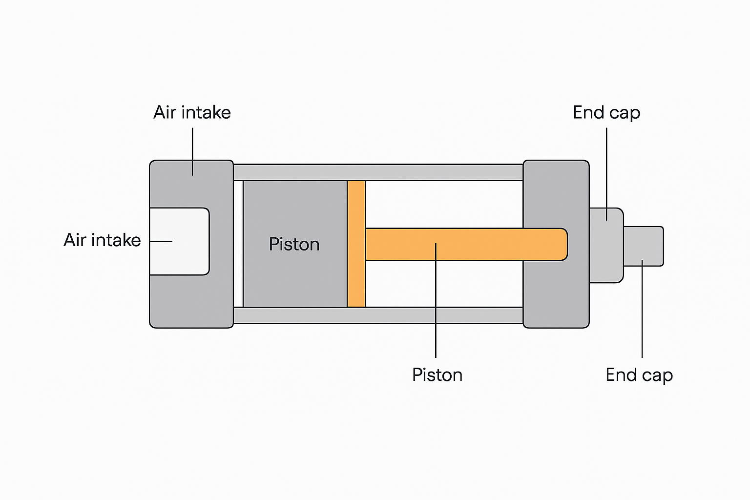 Vad är pneumatik? – Öbergs AB | Pneumatik, Ventiler & Automation
