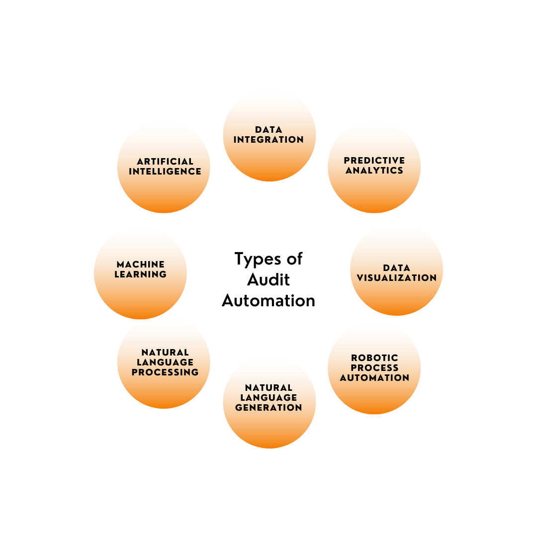 Audit Automation: Benefits, Implementation Challenges & Use Cases