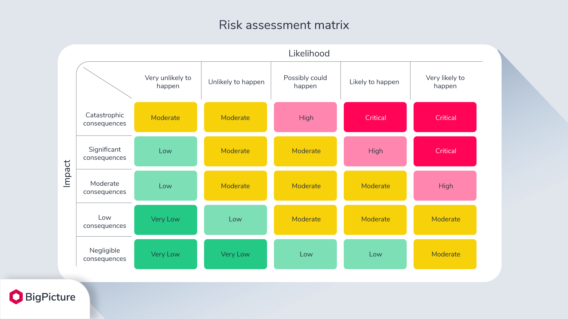 How to Perform Farm Safety Risk Assessment