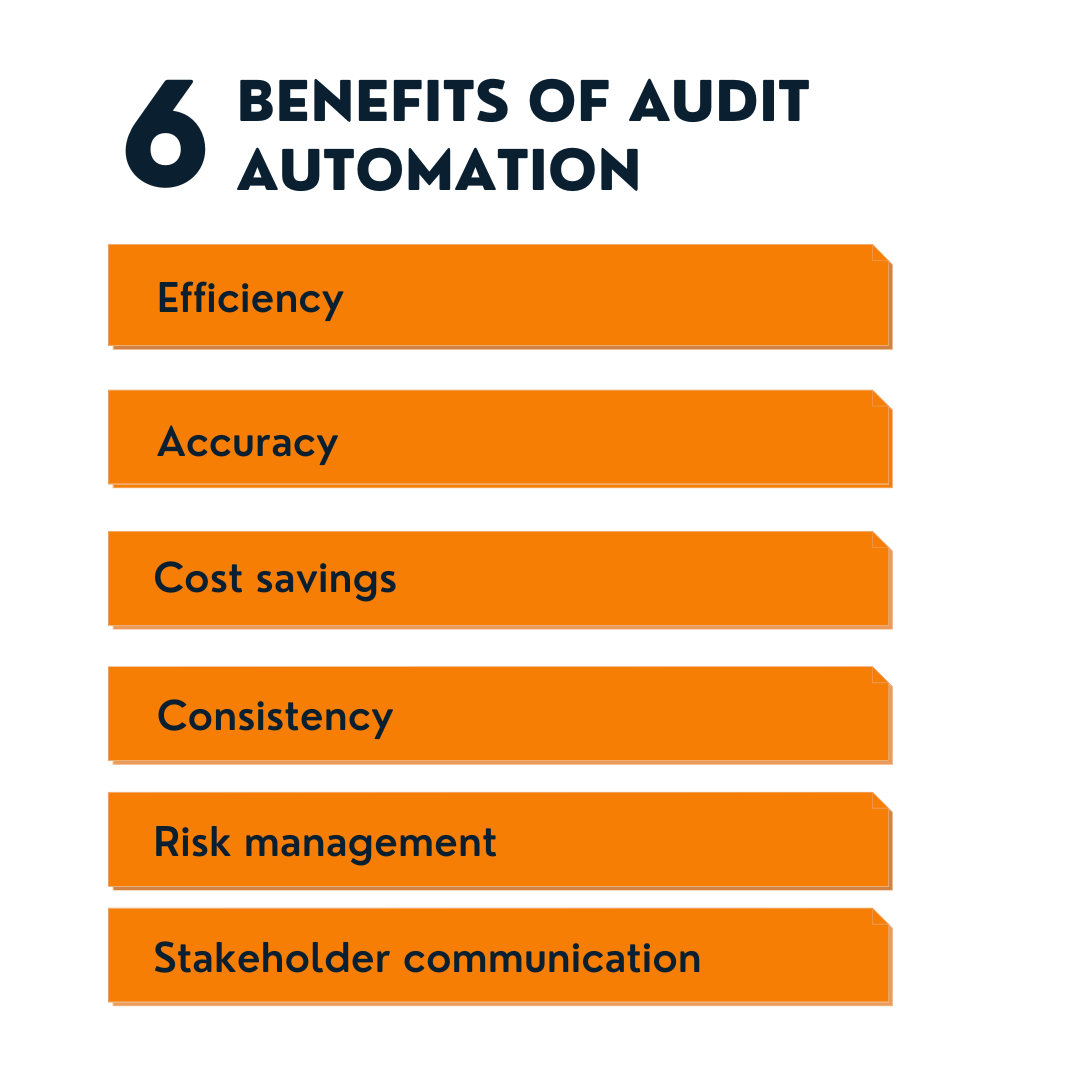 Audit Automation: Benefits, Implementation Challenges & Use Cases