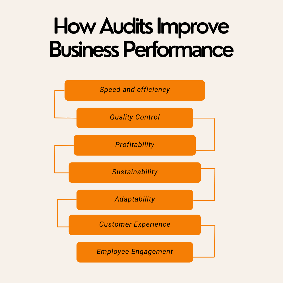 How Audits Transform the Customer Experience (and 8 Other Common ...