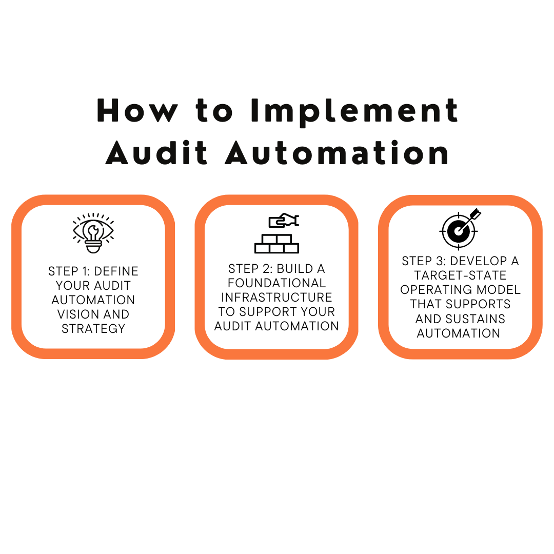 Audit Automation: Benefits, Implementation Challenges & Use Cases