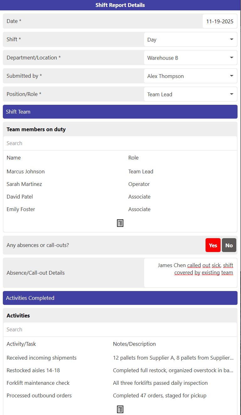 End-of-Shift Report Template to Simplify Shift Handoffs