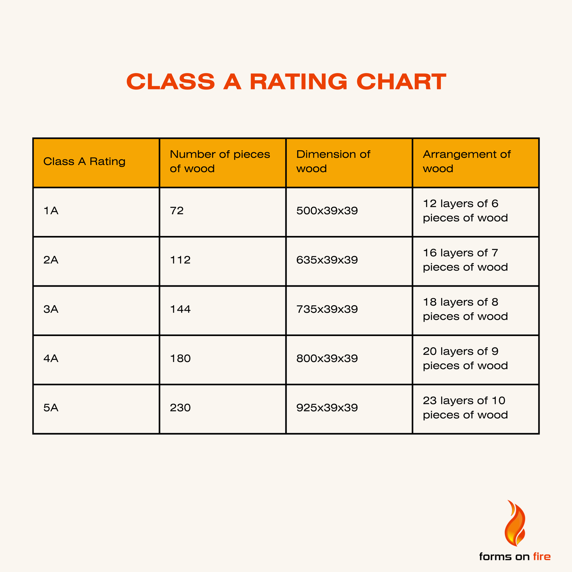 Understanding the Fire Extinguisher Rating Chart