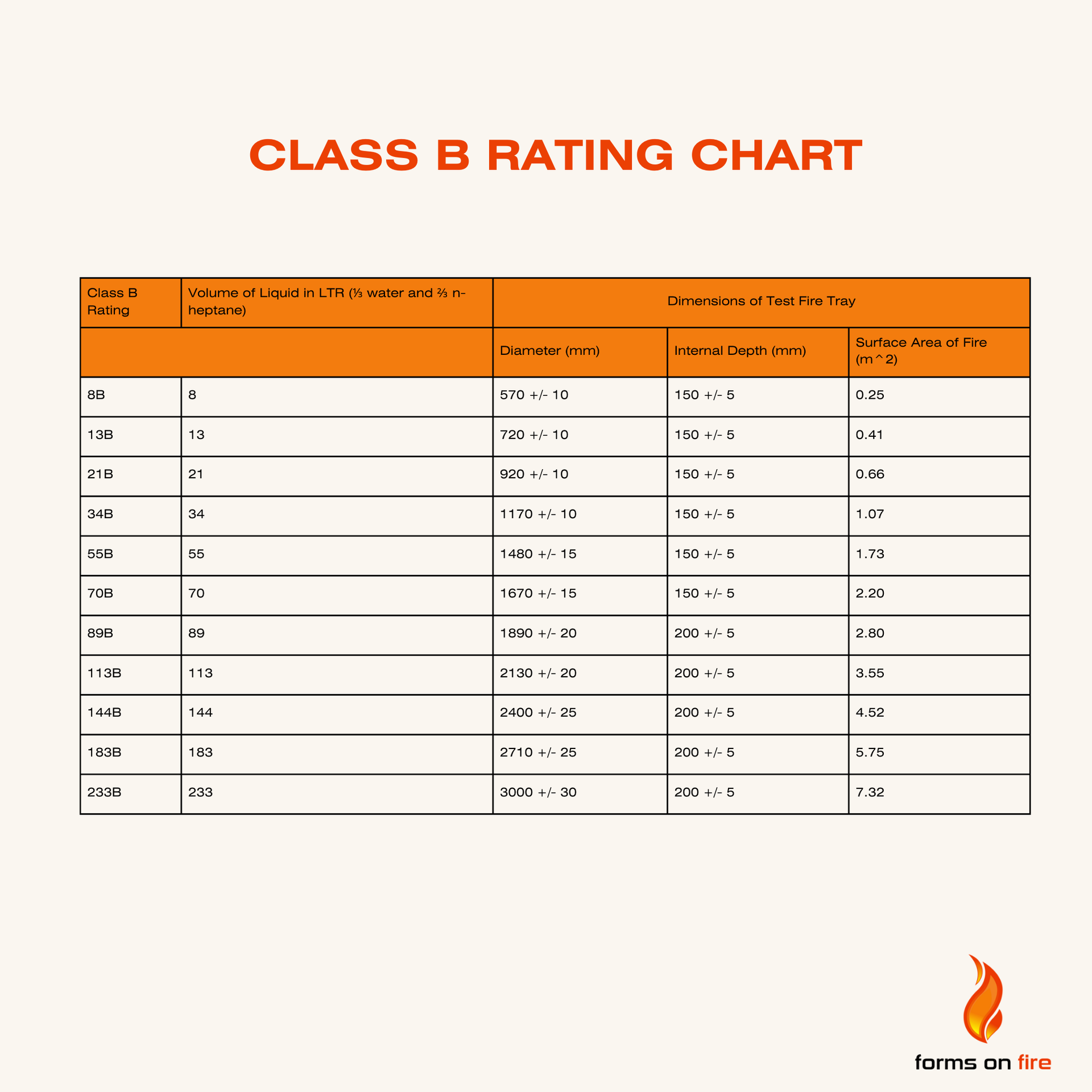 Understanding the Fire Extinguisher Rating Chart