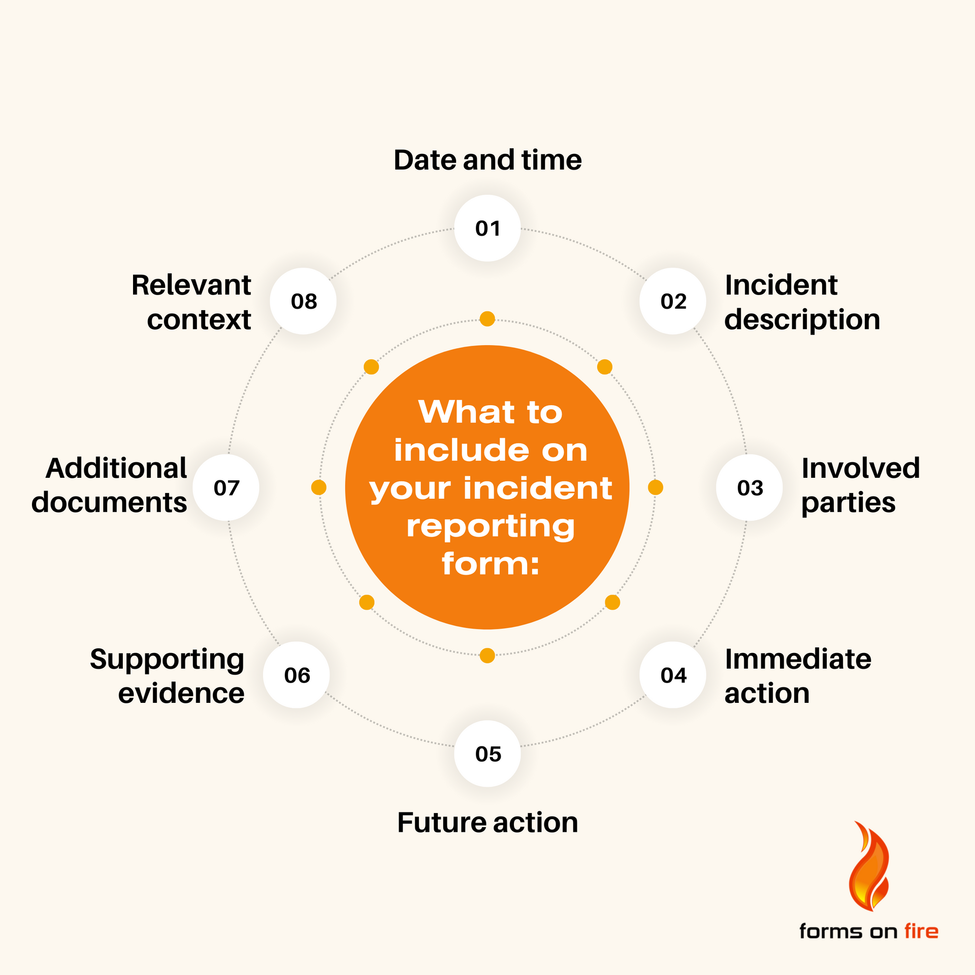 Catch and Prevent Workplace Risks with an Incident Reporting Form