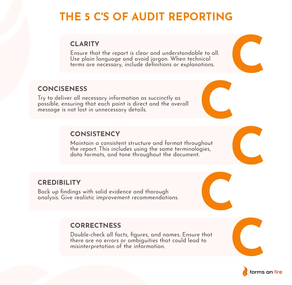 What Is an Internal Audit and How To Conduct One