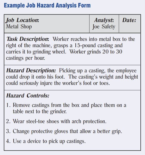 Job Hazard Analysis Form: Example & Best Practices