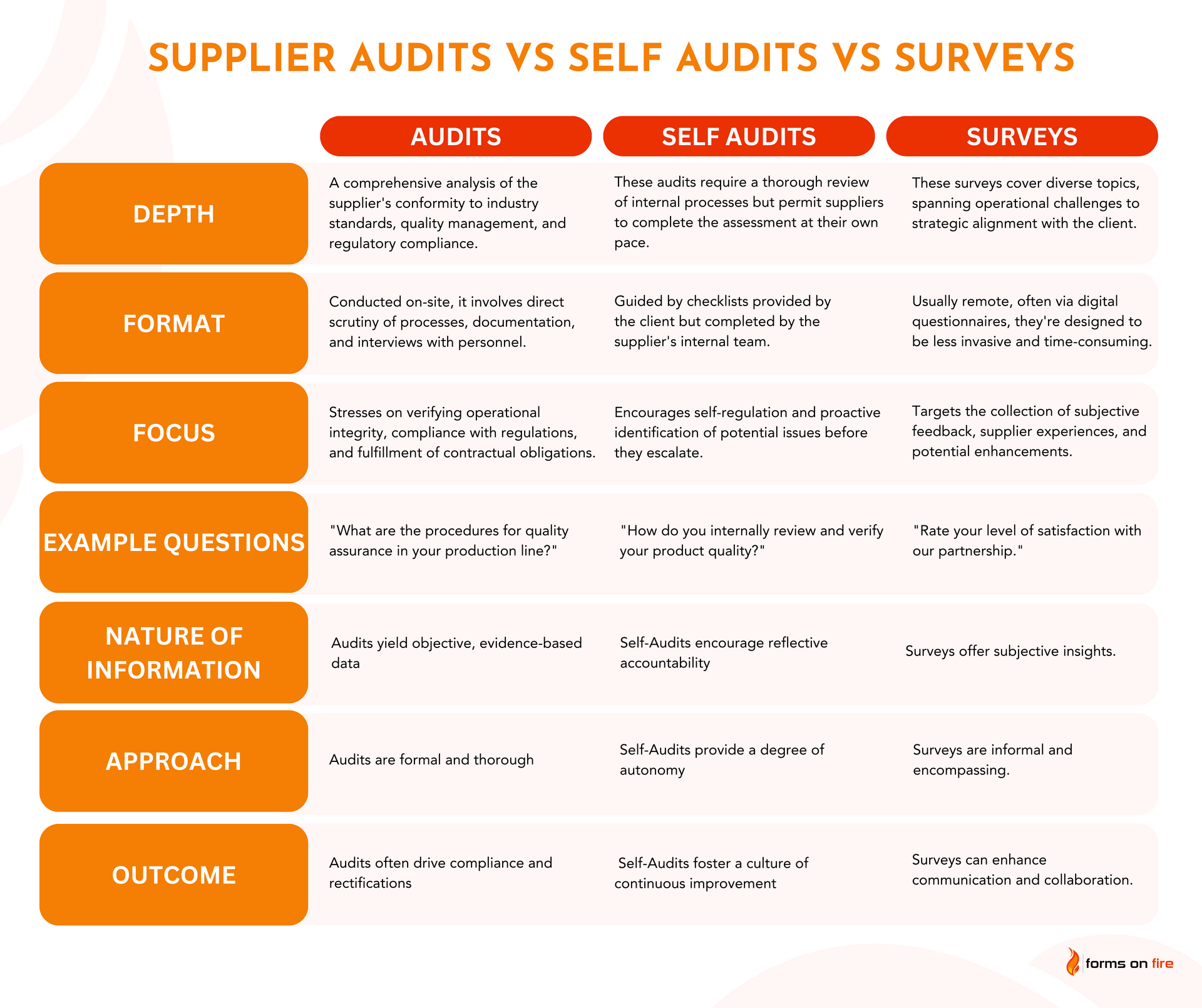 Navigating the Nuances of Vendor Management: Supplier Audits, Supplier ...