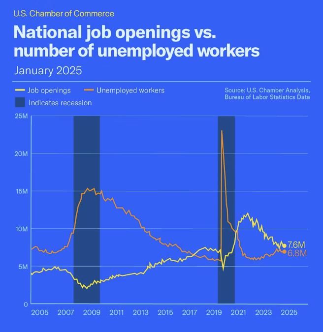 Solving the 6 Biggest Operational Challenges