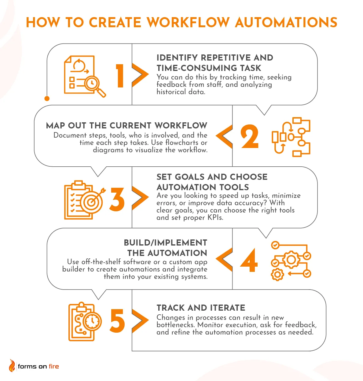 Workflow Automation 101 Examples Tools Implementation Workflow Automation 101 Examples Tools Implementation