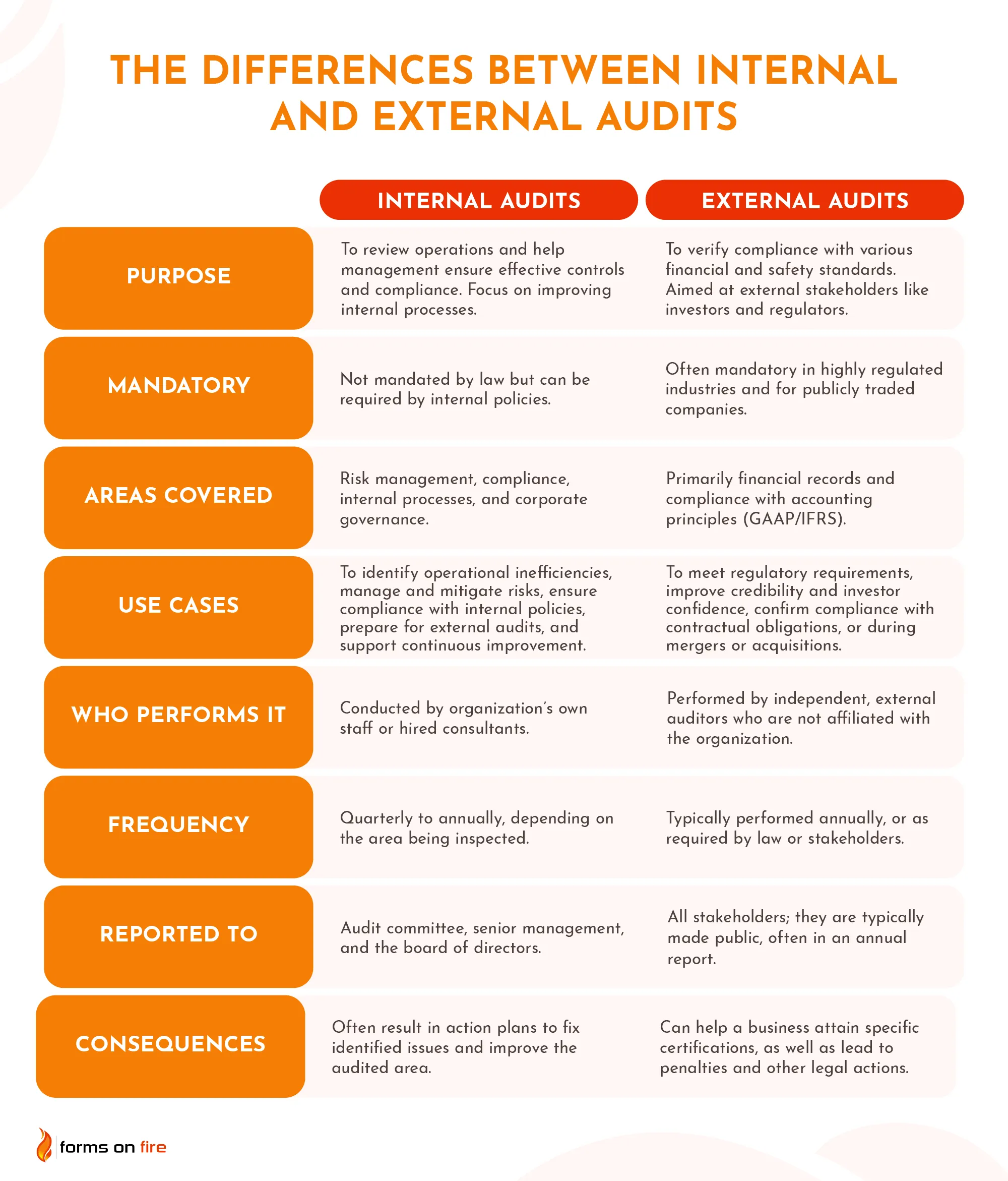 External Audit Vs Internal Audit – OAPHT