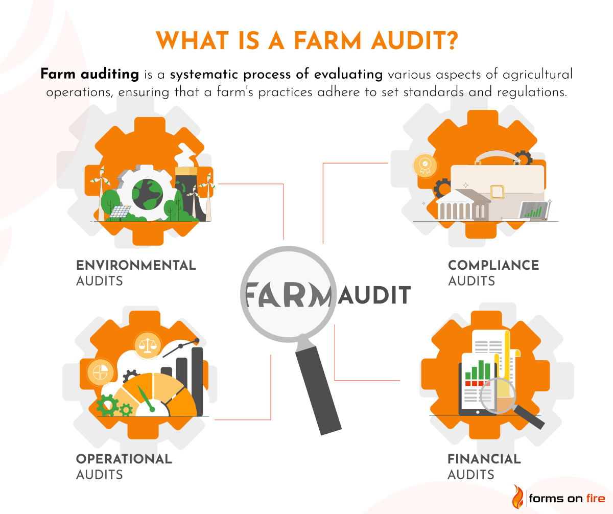 What is a Farm Audit? Types and Best Practices