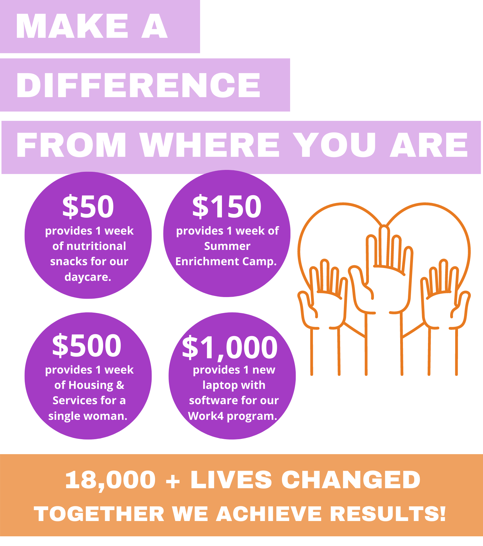 Community Support | Mary Hall Freedom Village | Sandy Springs, GA