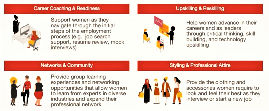 Home Dress for Success Greater New York City