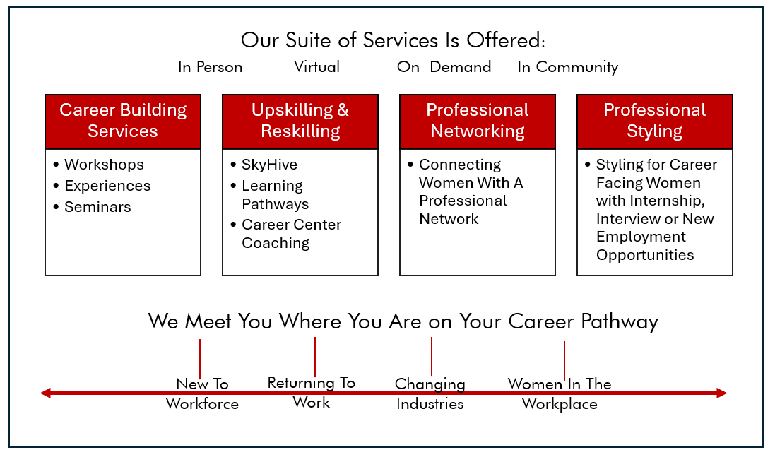 Home Dress for Success Greater New York City