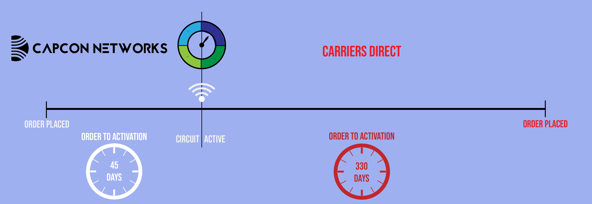 Case Study: Resound Networks