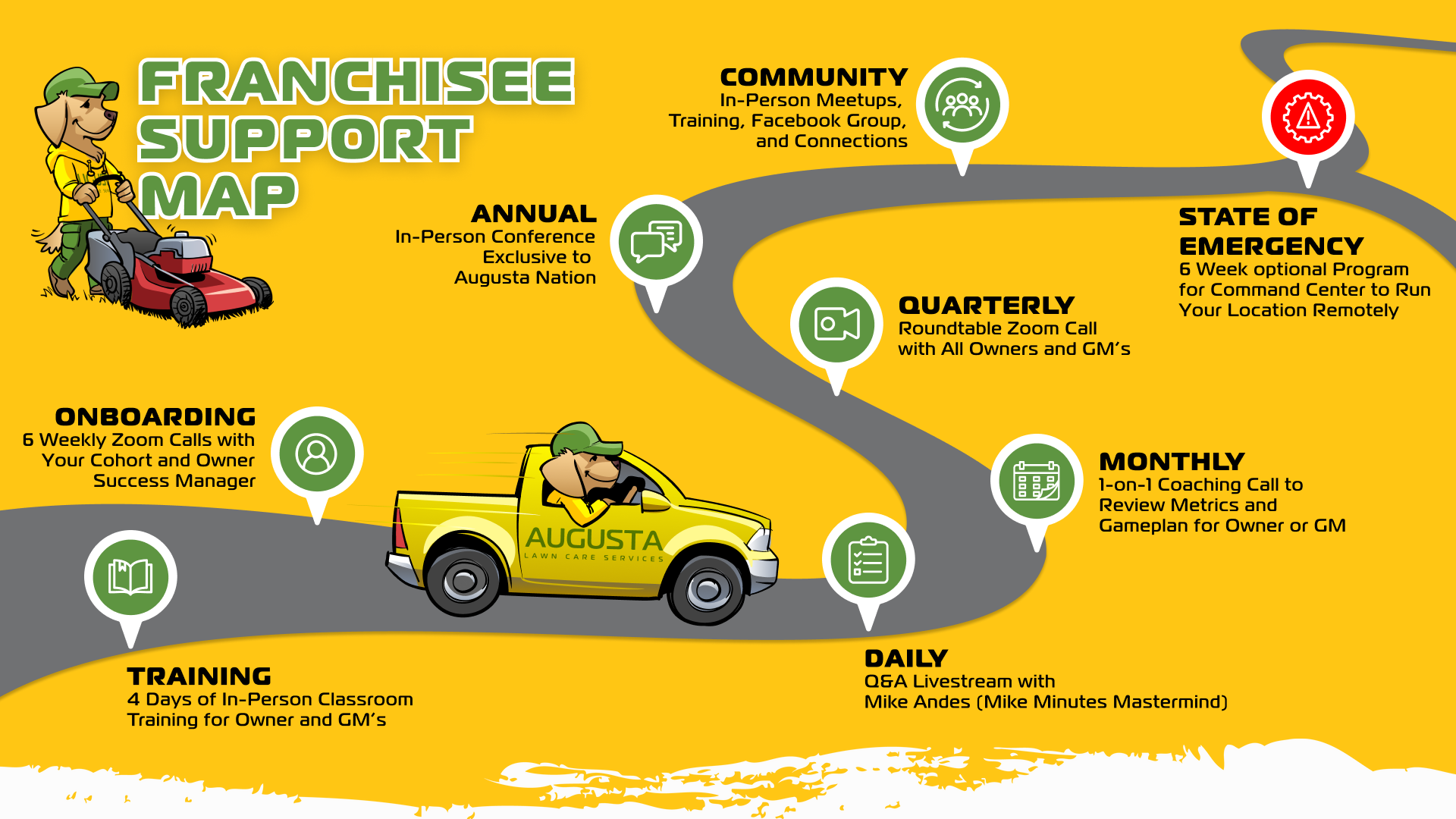 Low Cost Franchise, Affordable Lawn Care Landscape Franchise in US