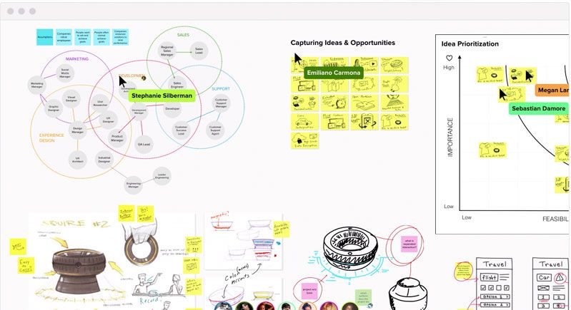 Online White Boarding | Bryt Idea Consulting