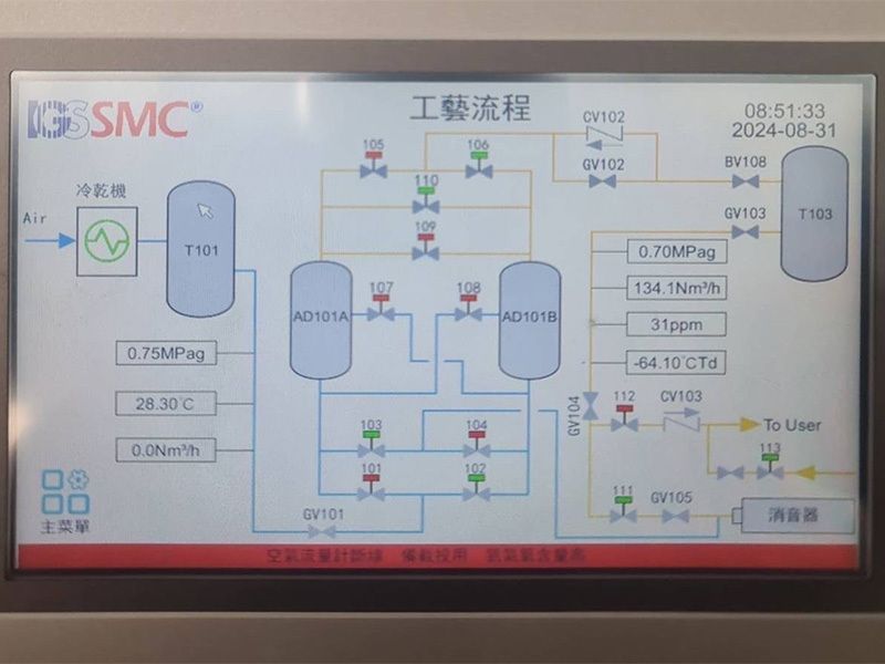SUTO 壓縮空氣監測儀器｜流量、露點、品質監控解決方案｜Gasmaster